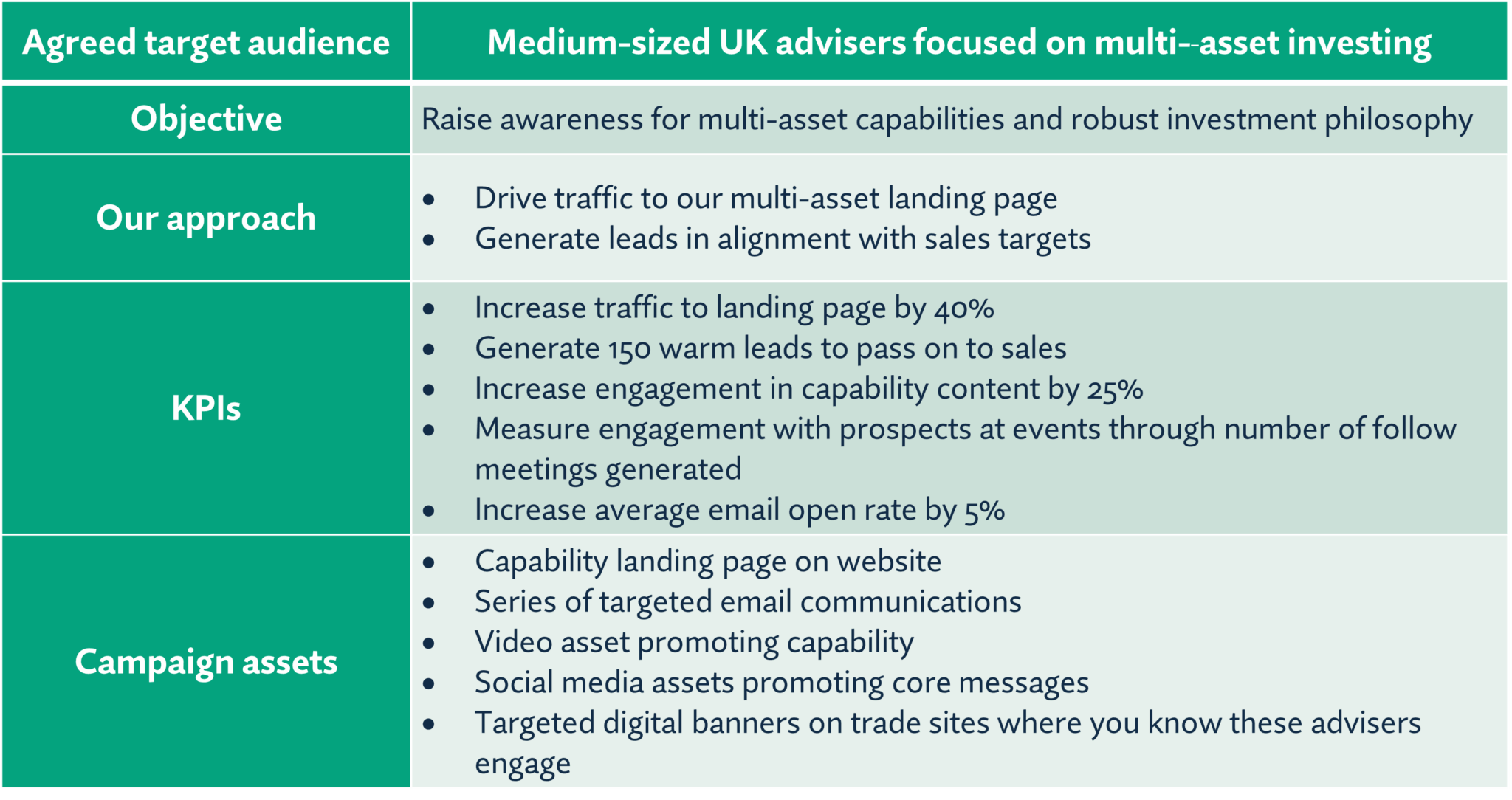 Client segmentation – where to begin? - Alpha Agency
