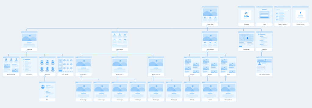 The anatomy of a website project - Alpha Agency